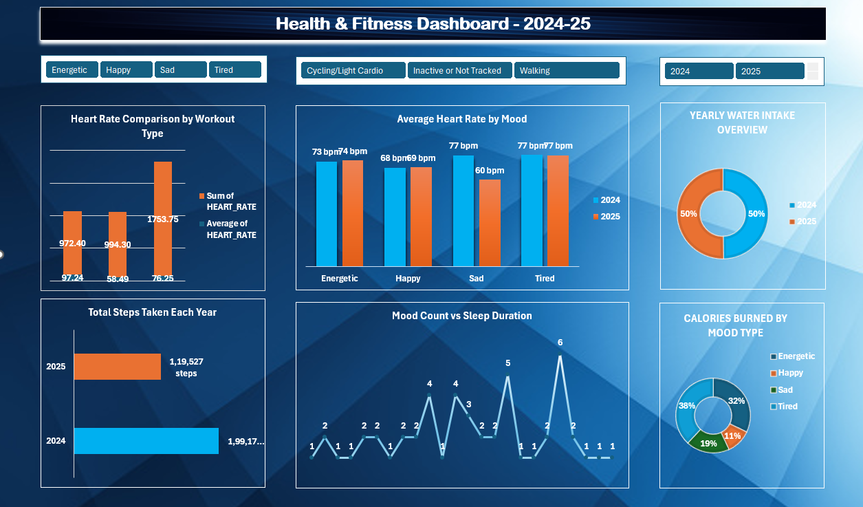 Projects | Abhiii🖤